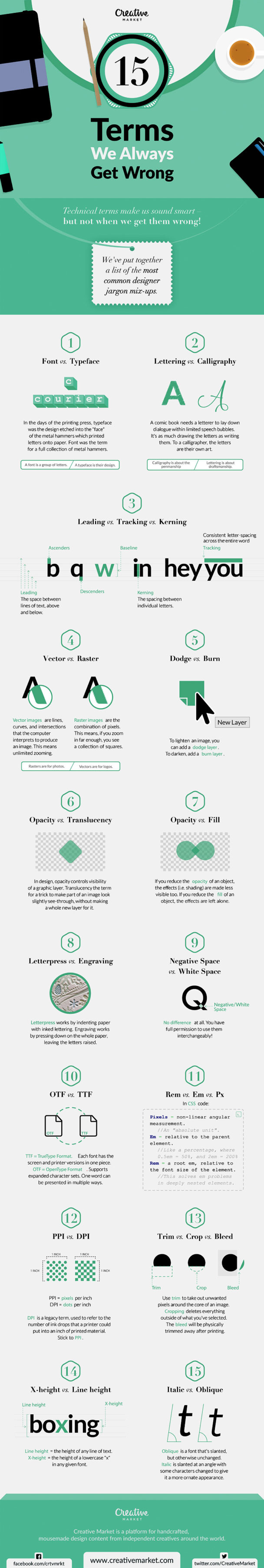 15 Graphic Design Terms That Most Designers Get Wrong - PsFiles