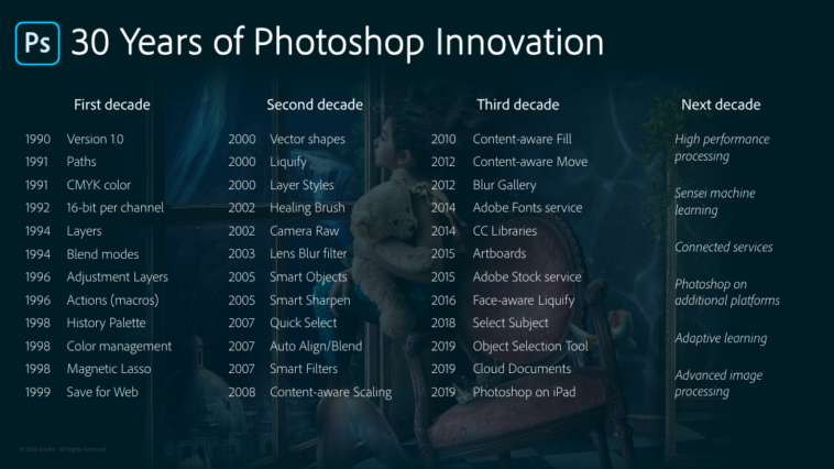 In honor of Photoshop’s 30th birthday, watch this video of Photoshop ...